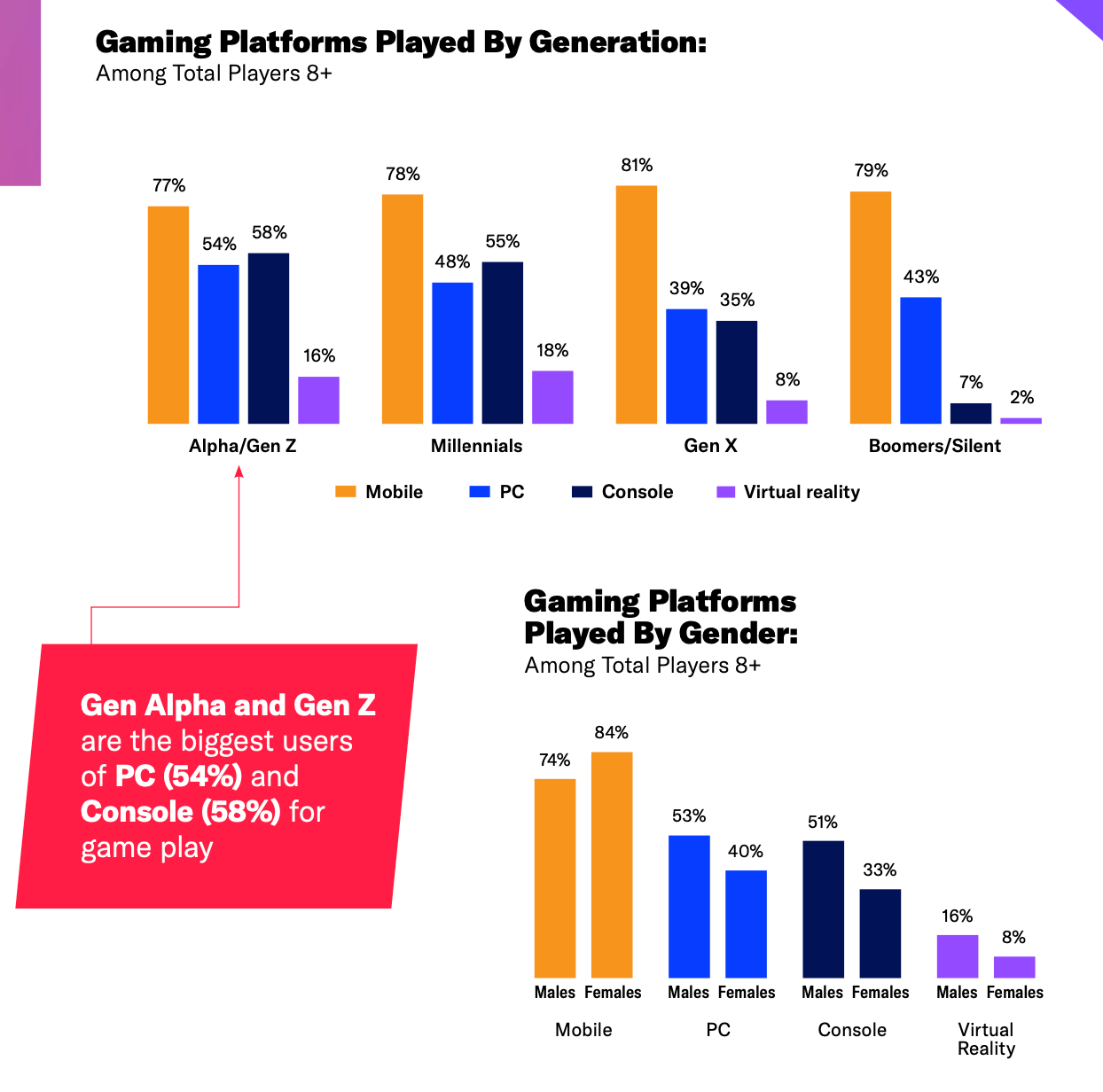 devtodev | Game Market Overview. The Most Important Reports Published in June 2024
